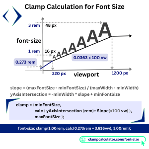 Clamp Calculator for Fluid Typography and CSS Responsive Design