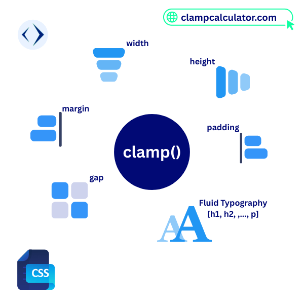 Clamp Calculator for Fluid Typography and CSS Responsive Design